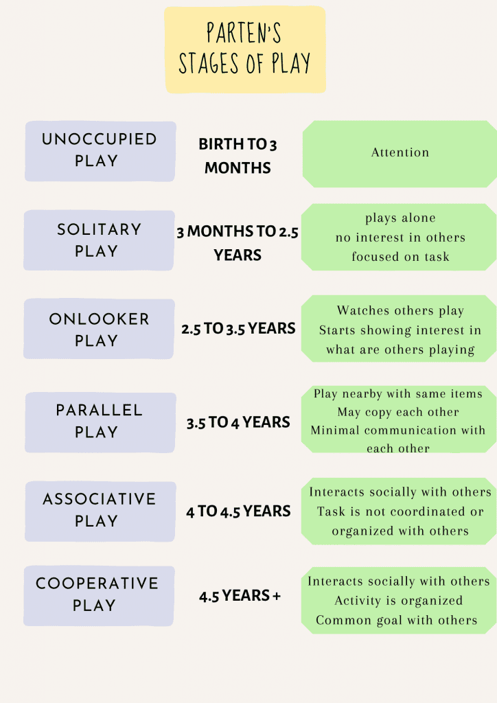 Social Play - Best Nursery for your Kids