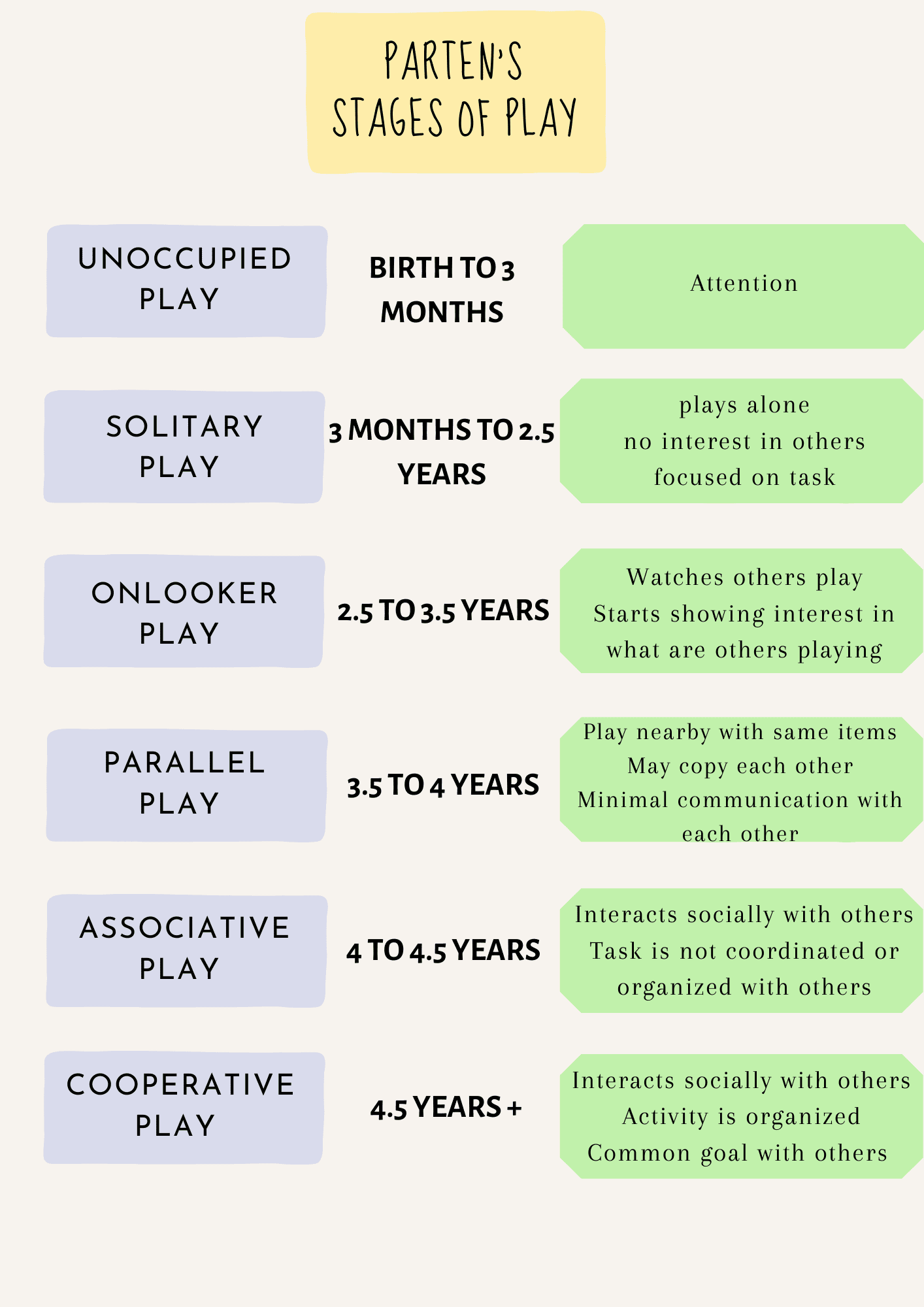 Social Play - Best Nursery for your Kids